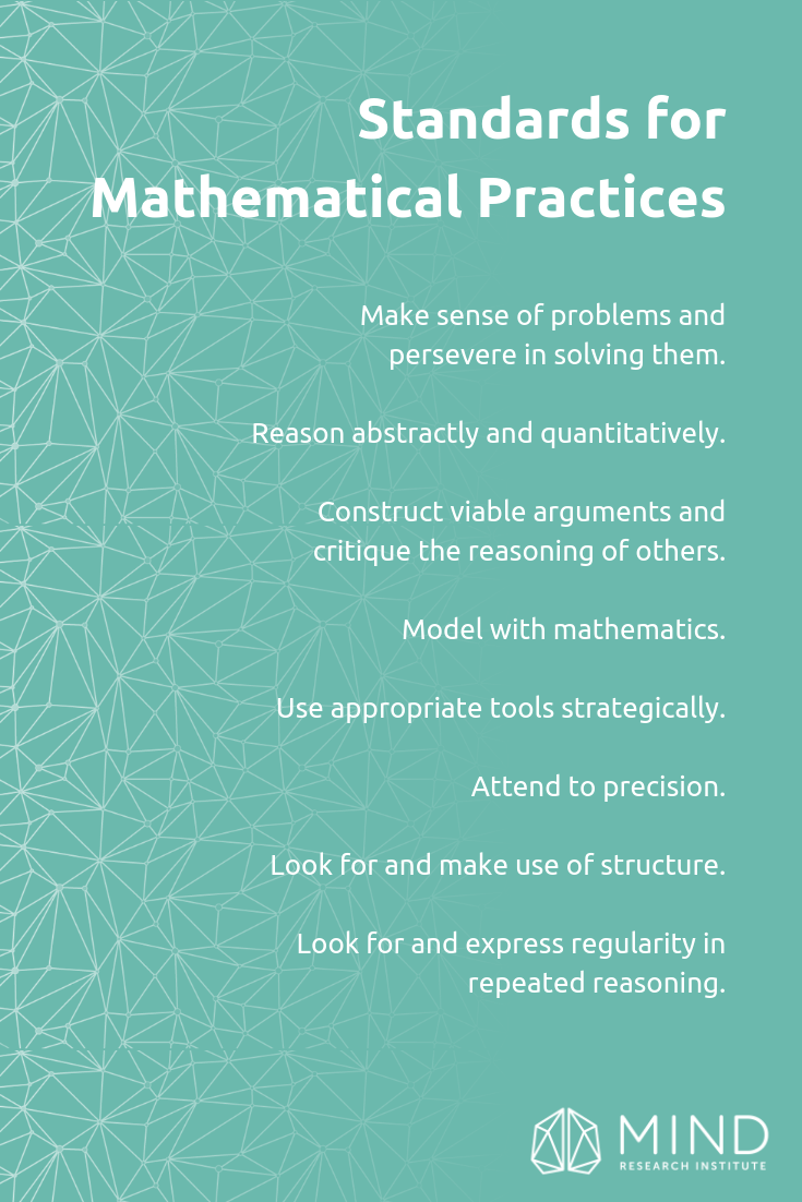 How Coding Supports the Mathematical Practices
